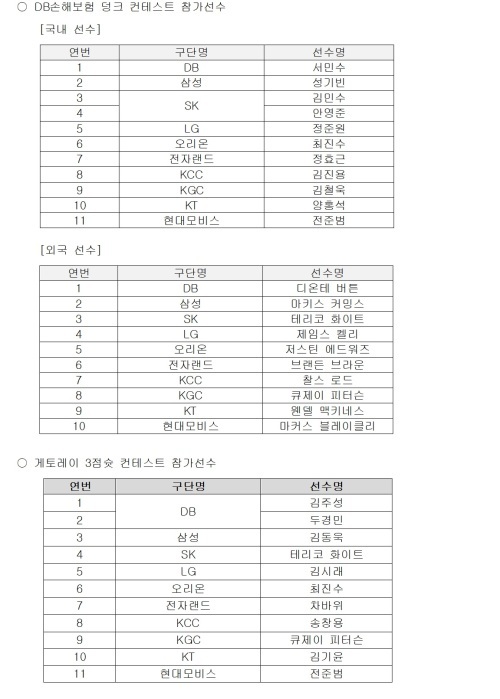 KBL, 2017-2018 올스타전 컨테스트 참가자 명단 공개 | 스포츠 월드