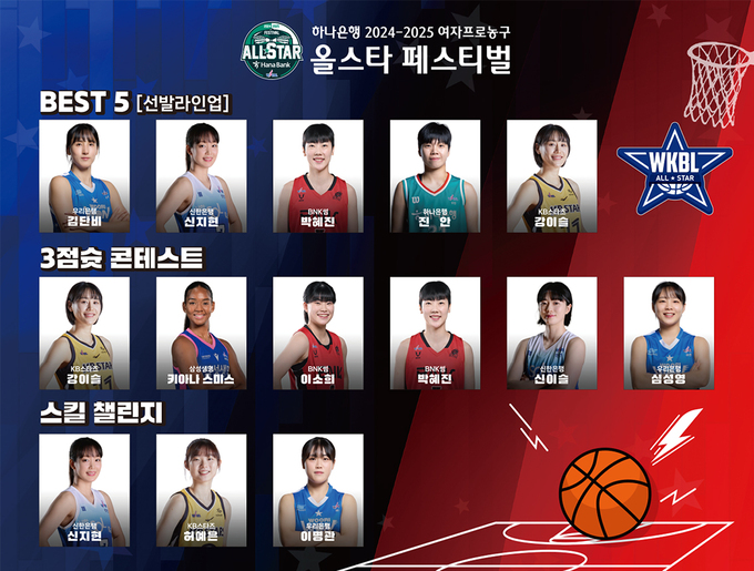 WKLB, 올스타 3점 슛 콘테스트 결선, 스킬 챌린지 한일 팀 대결 진행 | 스포츠 월드